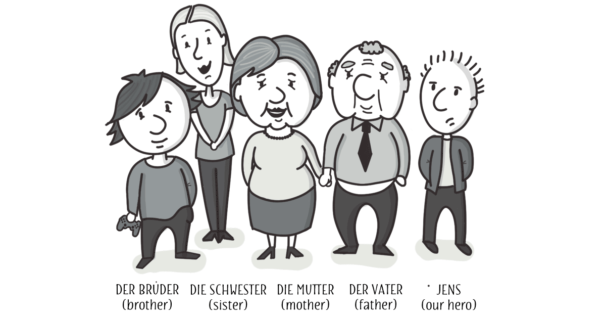 Learn German: Introduction to German